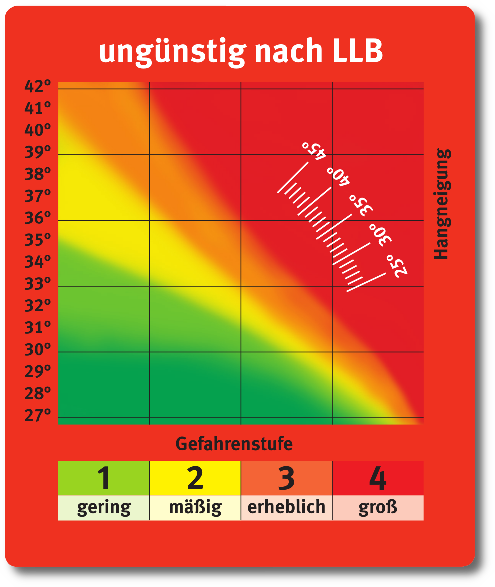 DAV-Shop - Artikeldetails - DAV SnowCard
