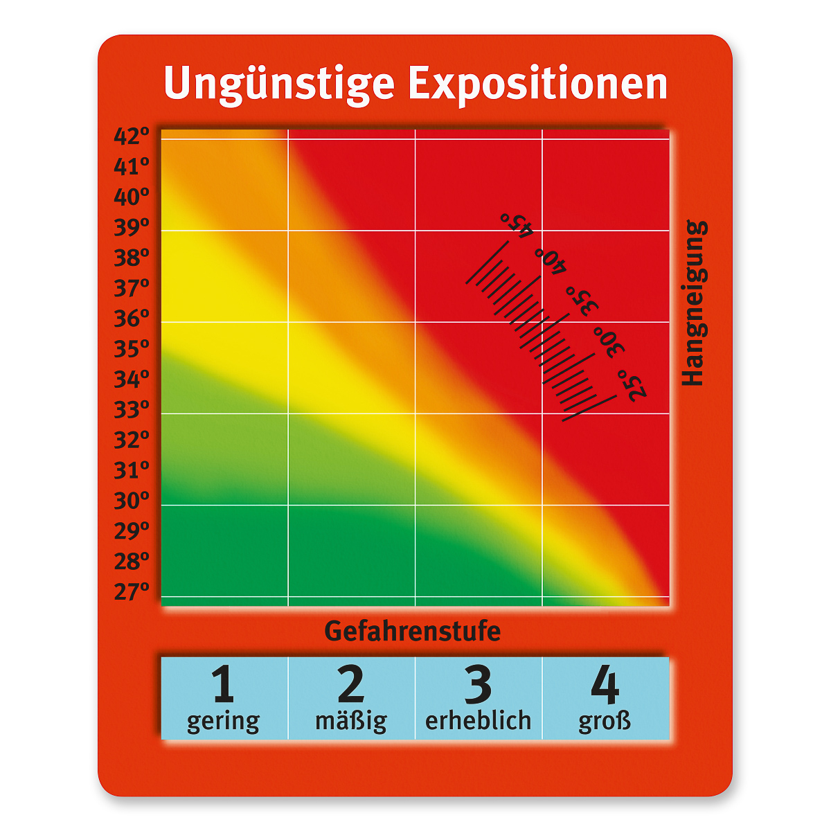 DAV-Shop - Artikeldetails - DAV Snow Card